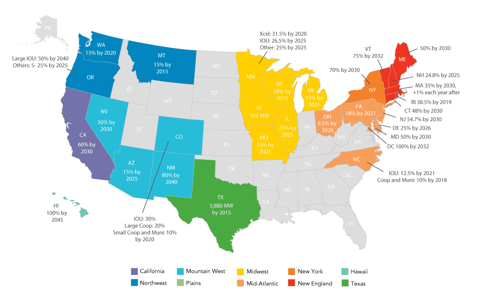 ITC Probing Economic Impact of Renewable Goals, Imports to New England