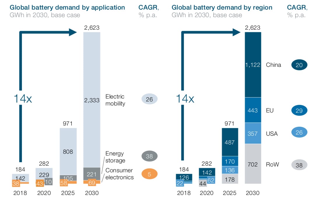 Commercialization Boost for Cobalt-Eliminating Battery Technologies ...