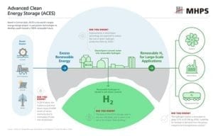 MHPS Secures First Order for Hydrogen-Capable J-Series Gas Turbines