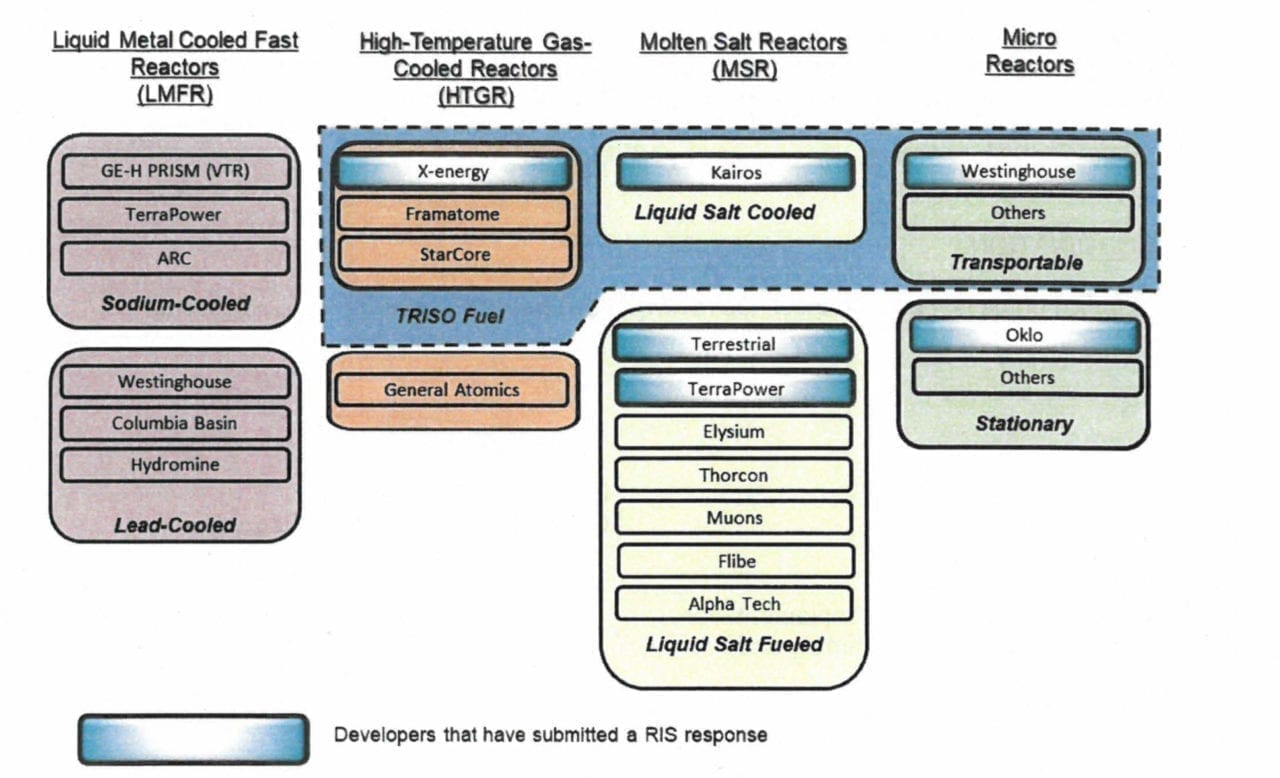 Oklo Submits First Non-LWR Combined License Application to NRC
