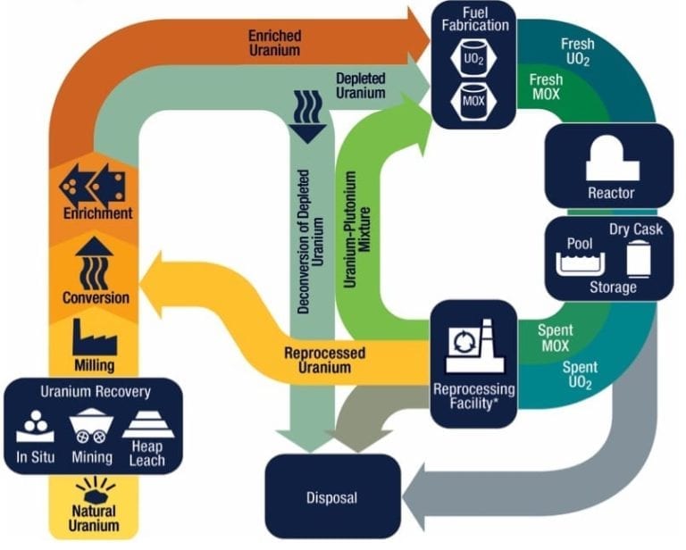 FluxPoint Energy Enters Race to Build First New U.S. Uranium Conversion ...
