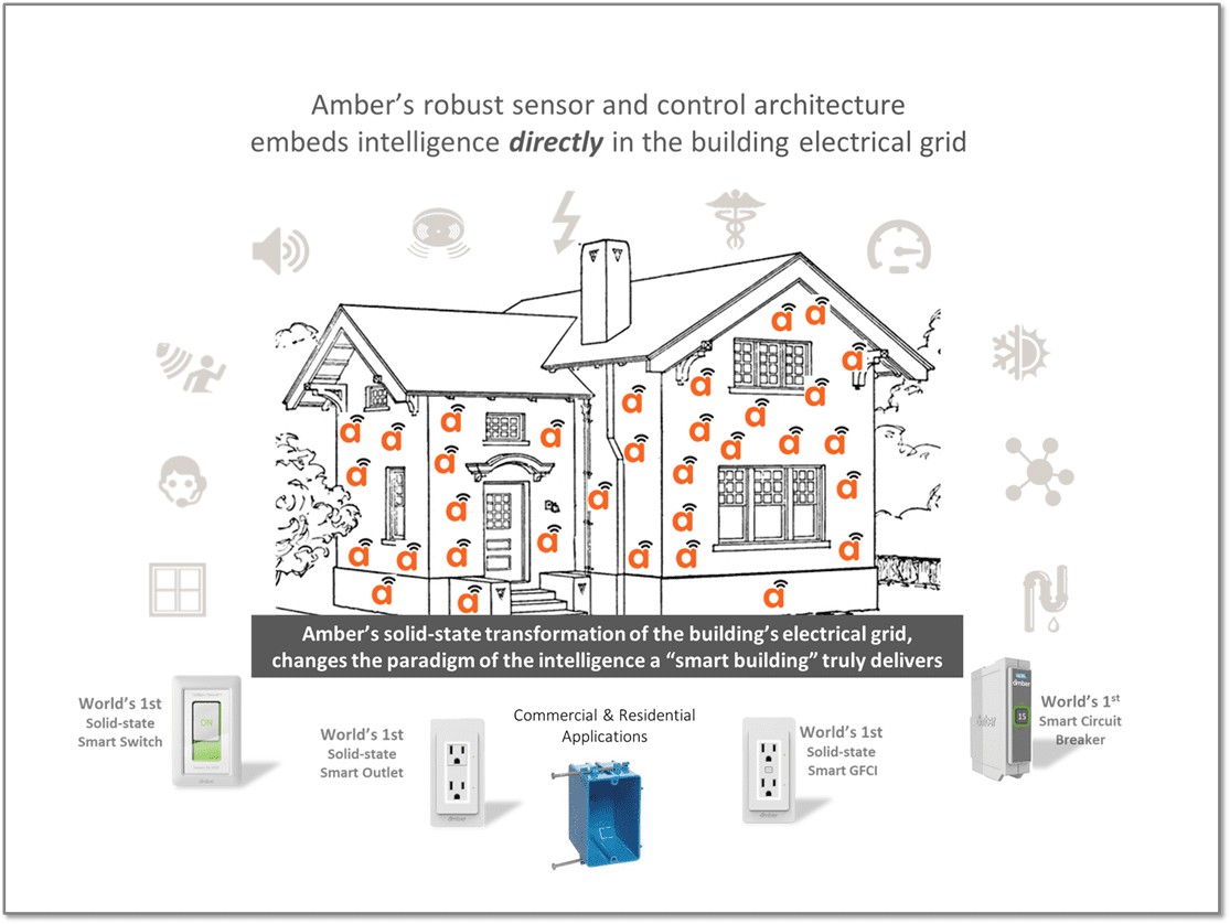 Digital Control of Electricity is Real, Turning the Building Electrical ...