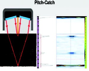 Advantages of Dual Linear Array Probes for Corrosion Inspection