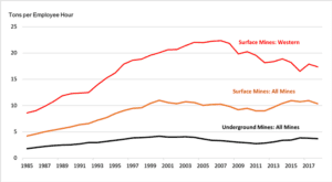 Why Coal Lost—and Can It Recover?
