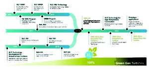 Siemens' Roadmap to 100% Hydrogen Gas Turbines