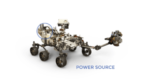 The Nuclear Battery Aboard Perseverance, the Next-Gen Mars Rover