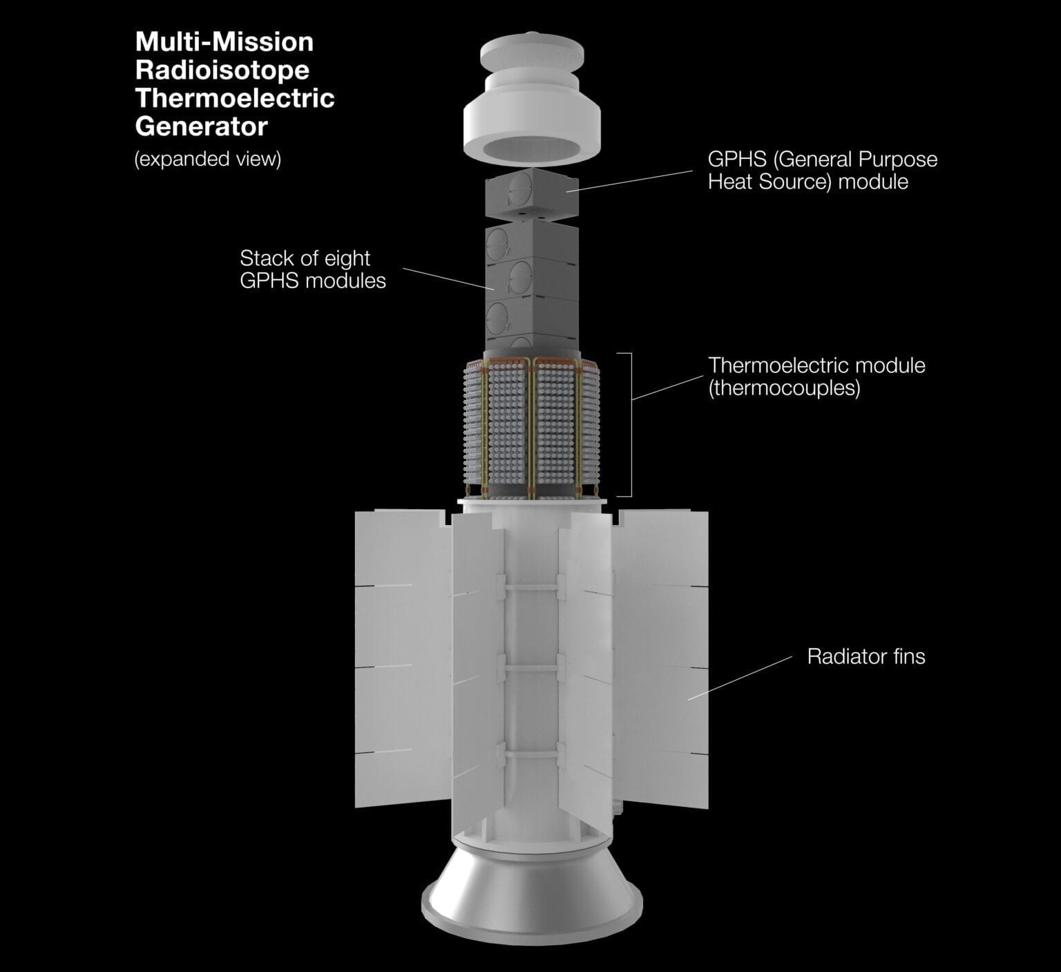 The Nuclear Battery Aboard Perseverance, the Next-Gen Mars Rover