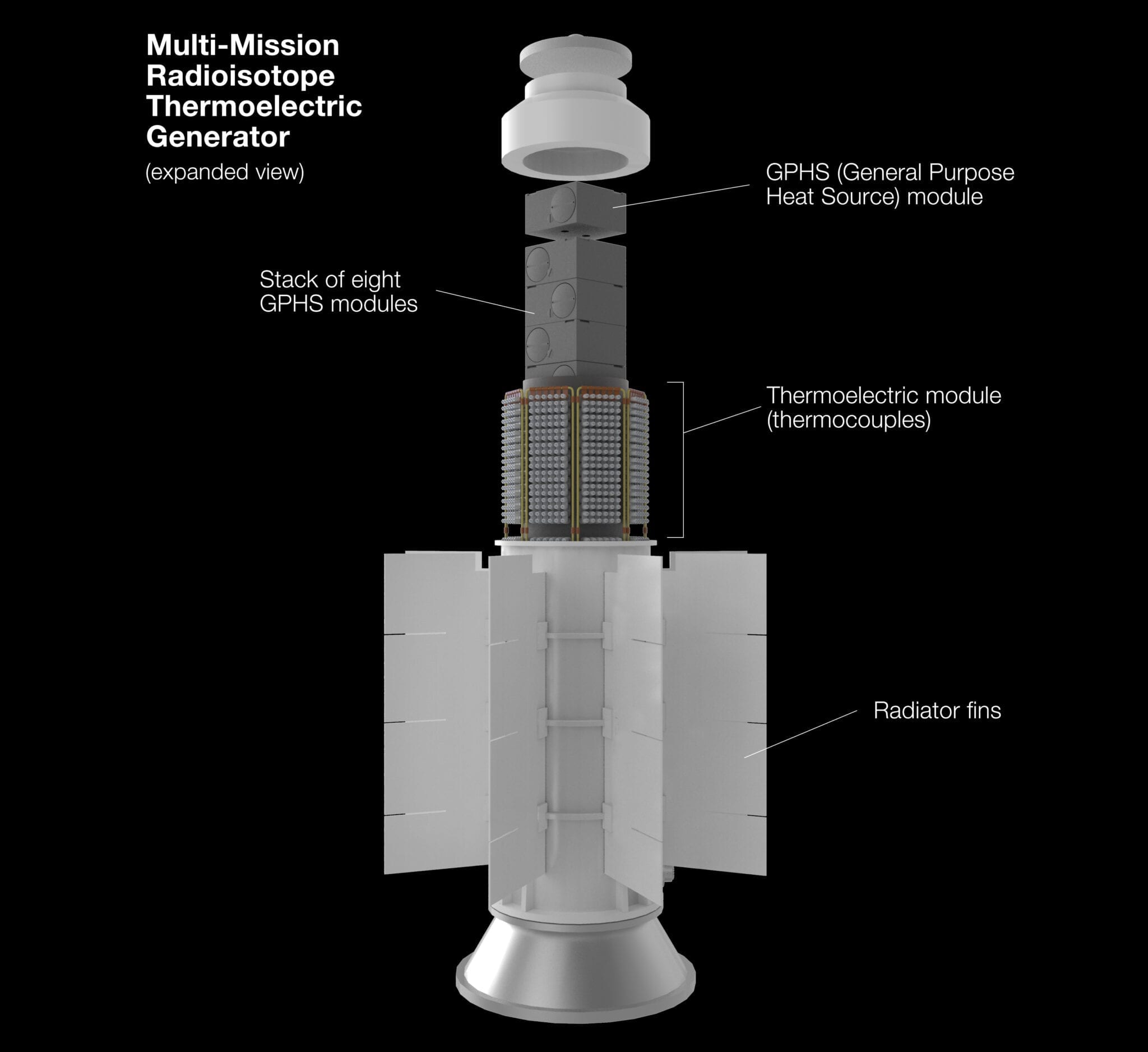 The Nuclear Battery Aboard Perseverance, the Next-Gen Mars Rover