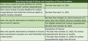 EPA Changes Closure Requirements in Coal Ash Rule