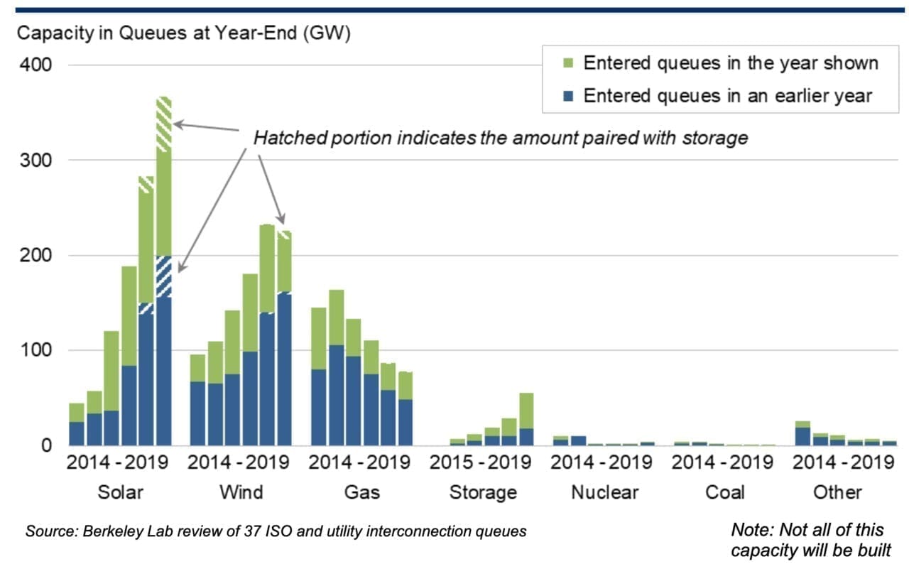 THE BIG PICTURE (Infographic): Hybrid Power