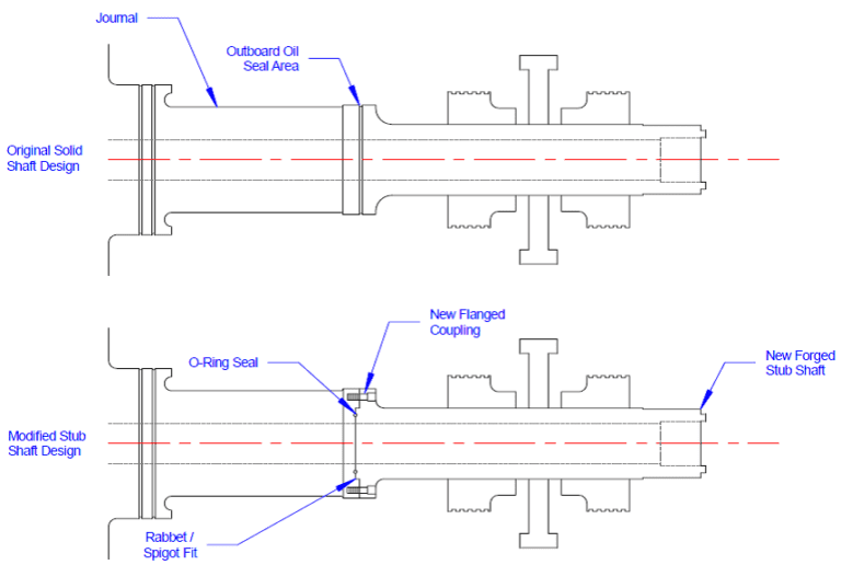 Generator Rotor Stub Shaft Repair - POWER Magazine