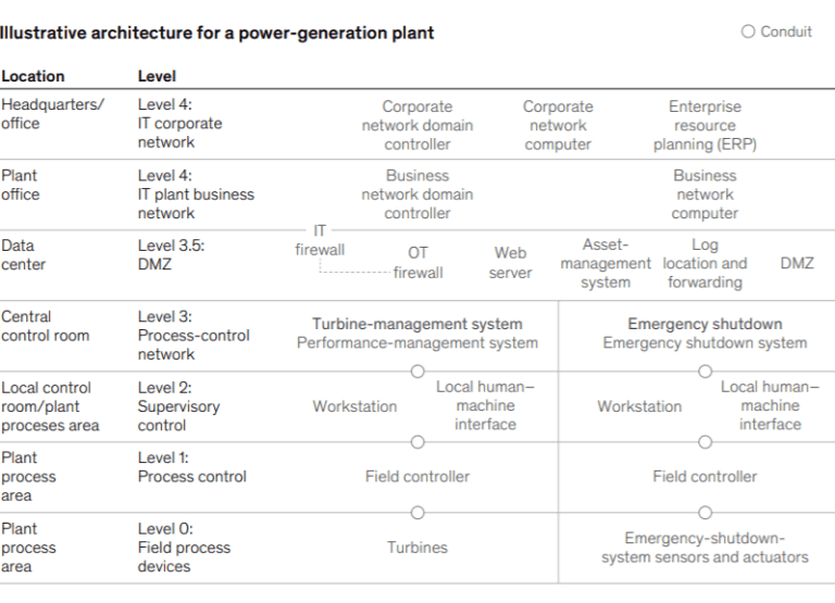 The Energy-Sector Threat: How to Address Cybersecurity Vulnerabilities