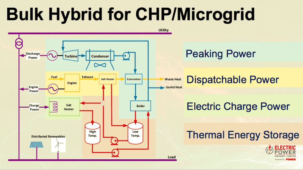 HOMER Energy Archives