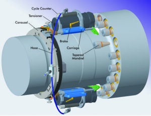 Safer and More Efficient Gas Turbine Coupling Maintenance