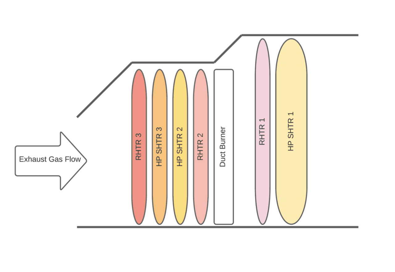 The Cost of Turbine Modifications on HRSG Tubing