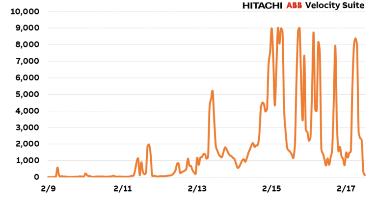 Great Winter Storm of 2021 Will Live in Grid History