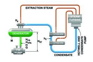 Understanding Net Positive Suction Head Requirements for Pumps