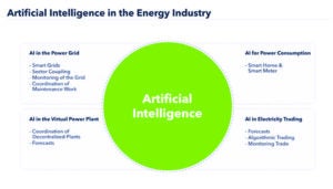 Using Data for Smarter Power Generation