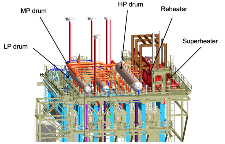 Modern HRSG Designs Maximize Combined Cycle Plant Efficiency