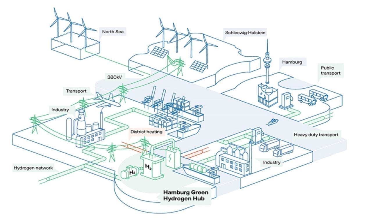 1.6-GW Coal Plant May Get New Life as Green Hydrogen Hub - DredgeWire ...