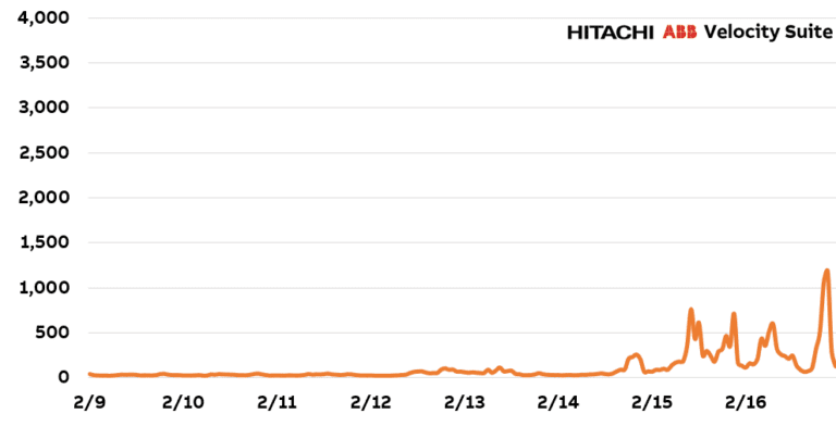 Great Winter Storm of 2021 Will Live in Grid History