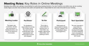 How to Optimize Online Meeting Communication and Collaboration