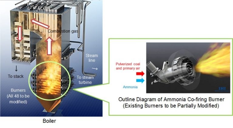 Project Will Burn Ammonia with Coal to Cut Emissions