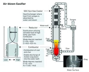 Japan Ushers in New Era for IGCC Coal Power
