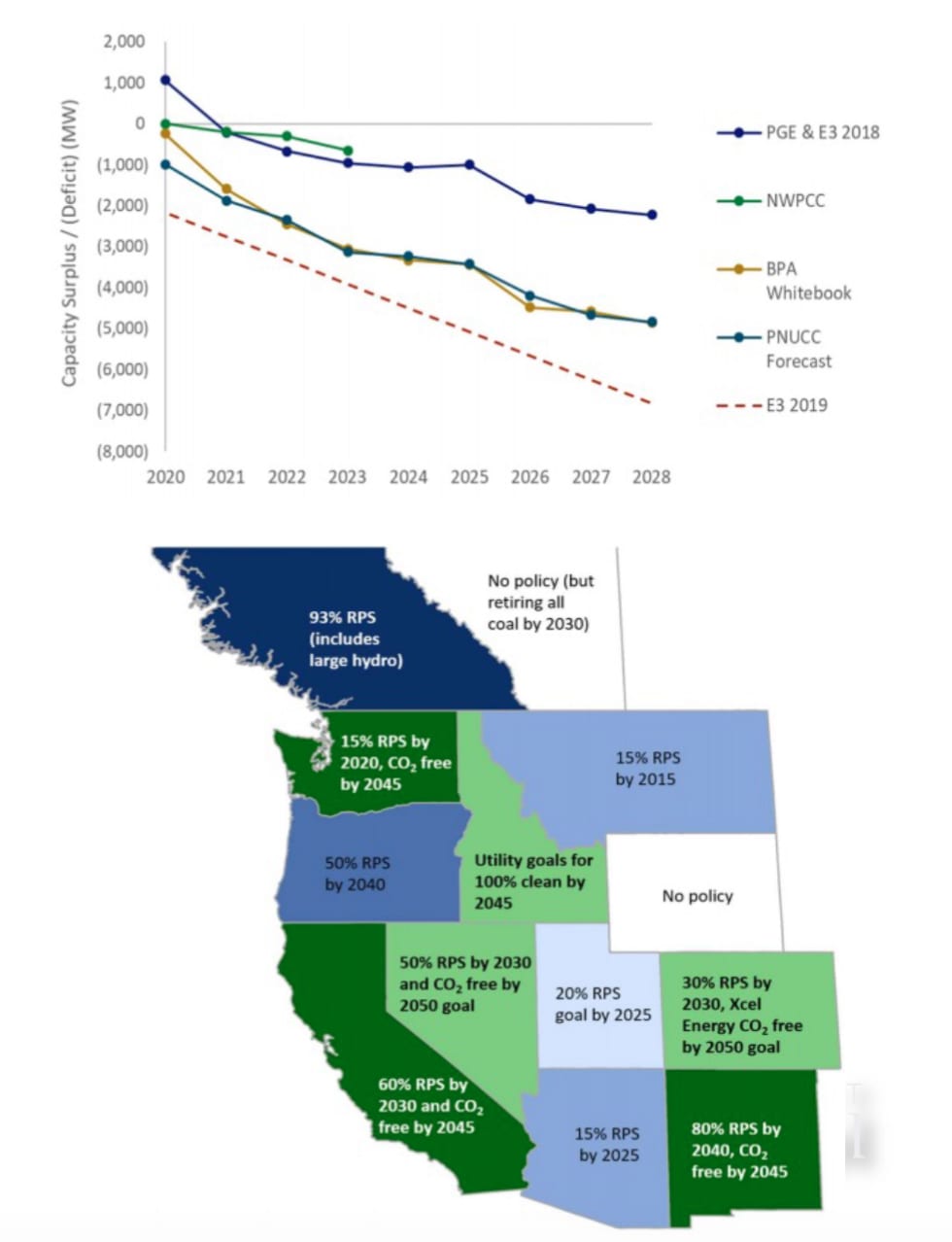 Rolling Blackouts Triggered as Historic Heatwave Grips Pacific Northwest