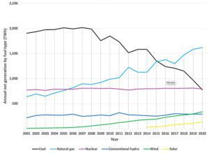 The Future Electric Grid: How HVDC Could Transform the U.S. Power System