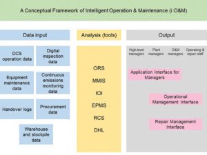 Improve Energy-from-Waste Plant Operations Through Intelligent Management
