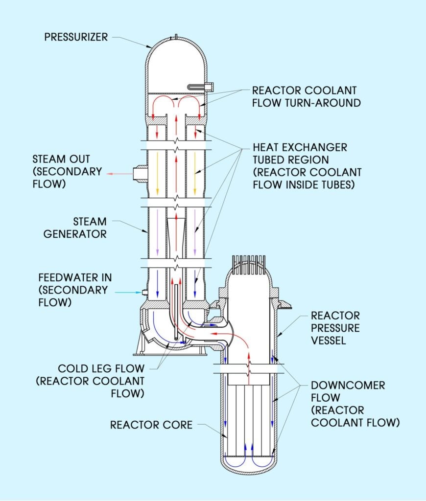 Nuclear Advisory Council Deems Commissioning of Holtec SMR-160 by 2030 ...