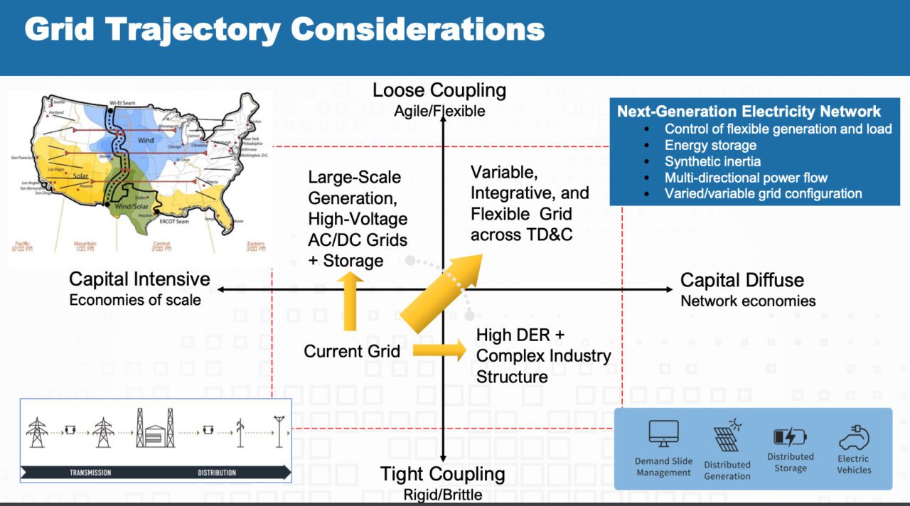 DOE Envisions Future Grid’s Transformation into a ‘Network ...