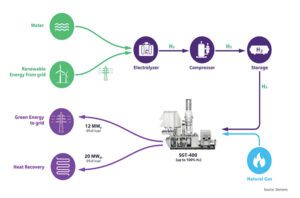 Gas Turbine Technology Advances That Could Boost Their Future Relevance ...