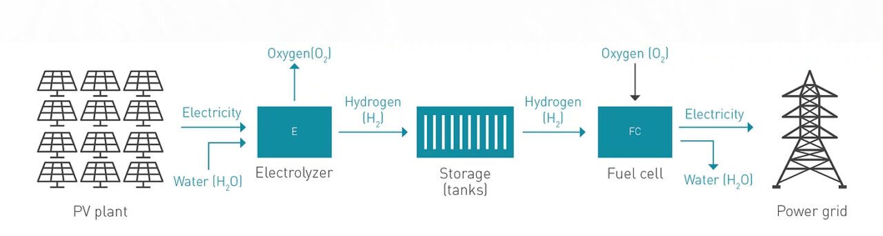 Pioneering 10-MW Baseload Hydrogen Power Plant Breaks Ground in French ...