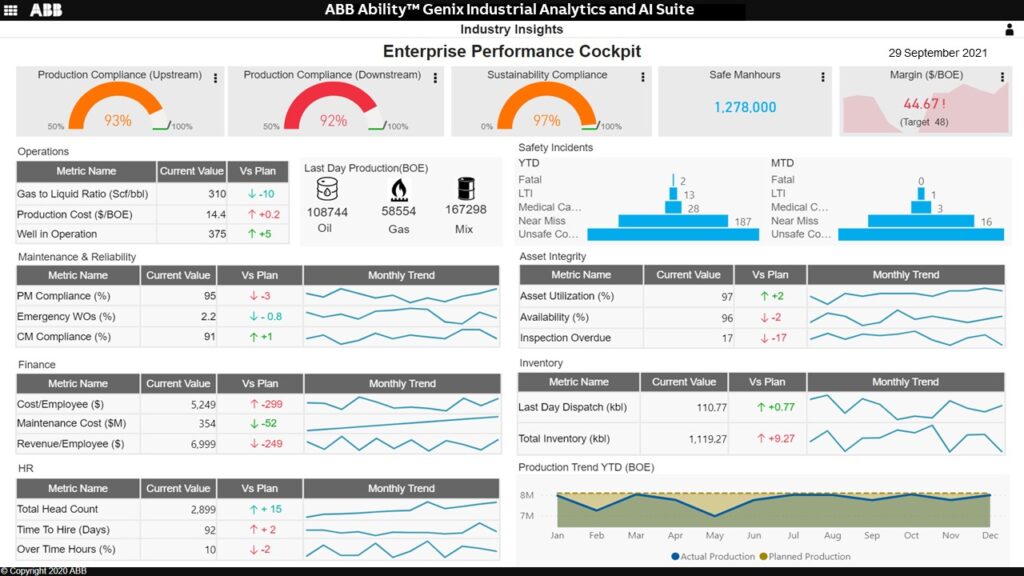 ABB Ability™ Genix Industrial Analytics and AI Suite