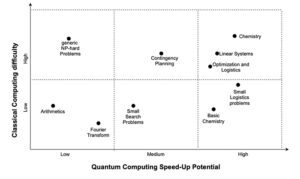 A New Frontier: Quantum Computing in the Power Sector
