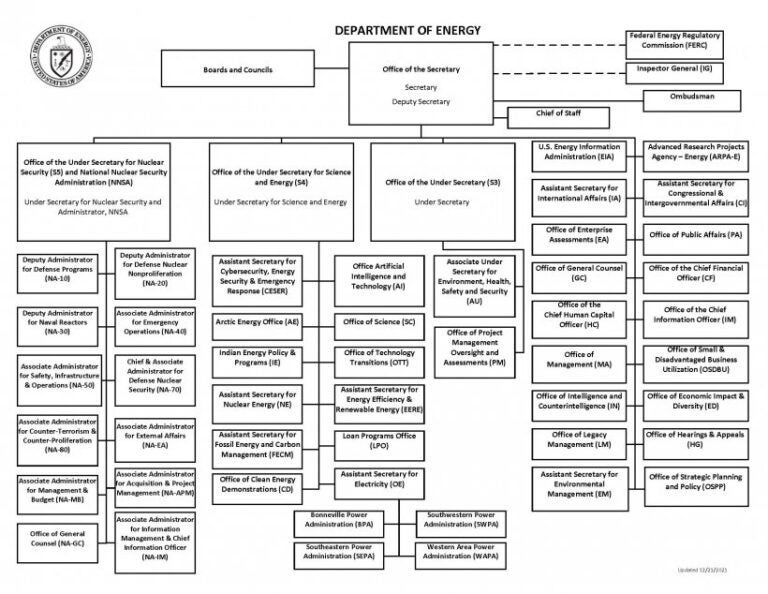 Infrastructure Act Power Technology Demonstrations DOE's Newly ...