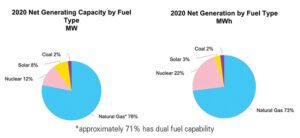 New Era for NextEra: A Utility Spotlight