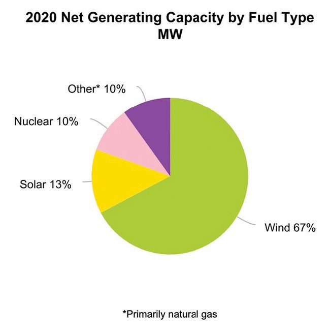 New Era for NextEra: A Utility Spotlight