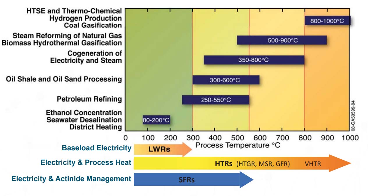 China Starts Up First Fourth-Generation Nuclear Reactor