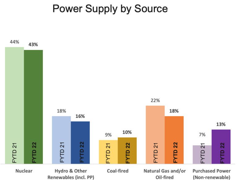 TVA Unveils Major New Nuclear Program, First SMR at Clinch River Site