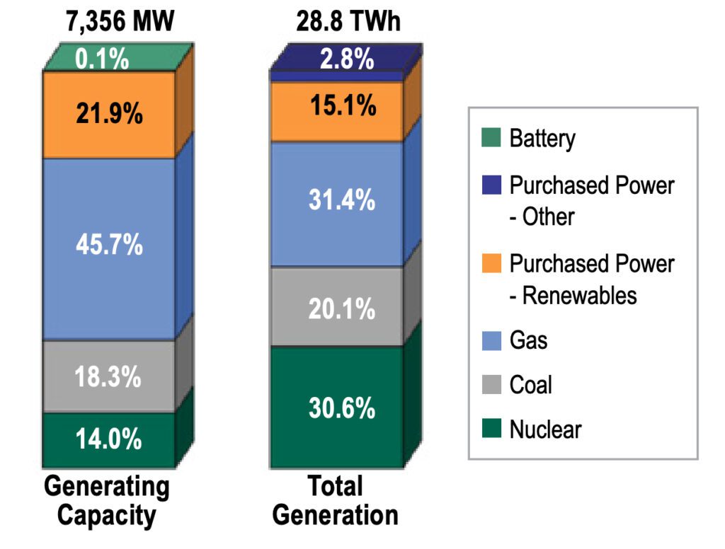 CPS Energy Exploring Novel Geomechanical Pumped Storage Technology