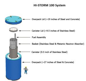 Accelerated Decommissioning of Pilgrim Nuclear Power Station: A ...