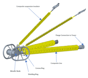 Composite Insulator Application and Design for a Growing and Evolving ...