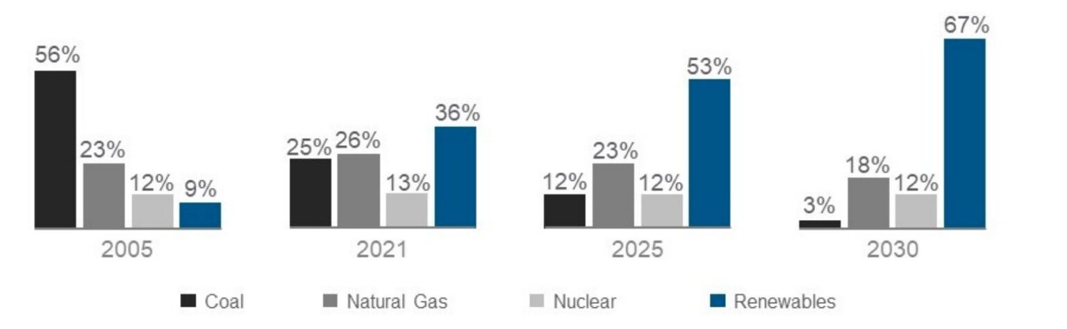 Xcel Energy Considering Nuclear Operator Role at Idaho NuScale SMR Plant
