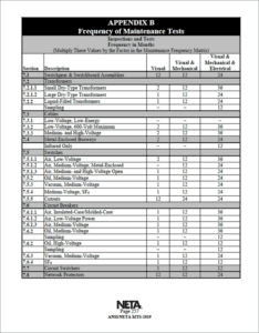 Commissioning and Acceptance Testing Are the Foundation for Total ...