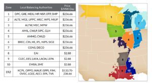 ERCOT, MISO Warn of Potential Power Supply Shortfalls