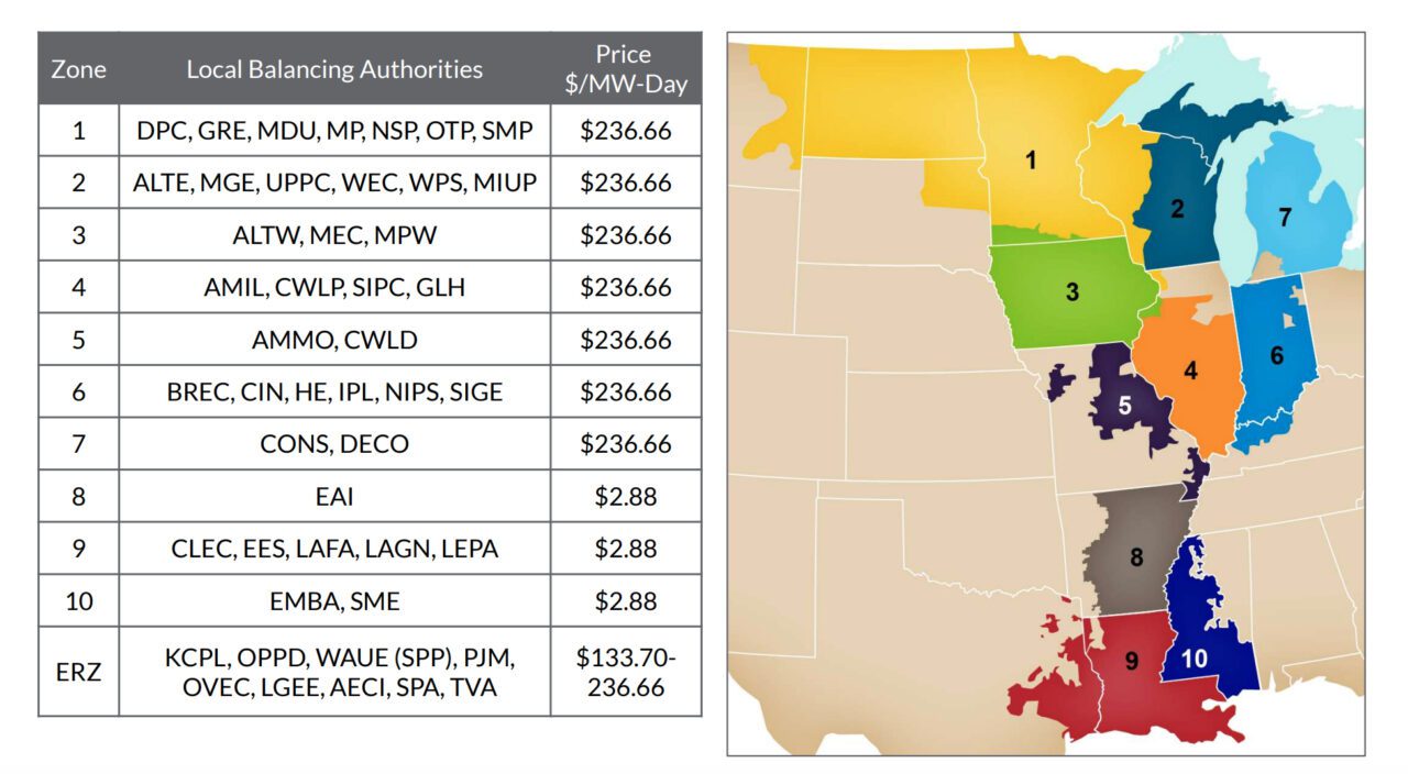 ERCOT, MISO Warn of Potential Power Supply Shortfalls