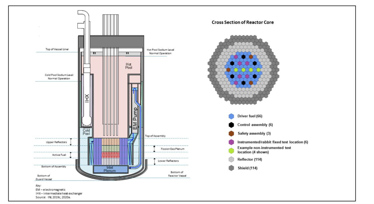 DOE’s Decision to Build Versatile Test Reactor Coming Soon